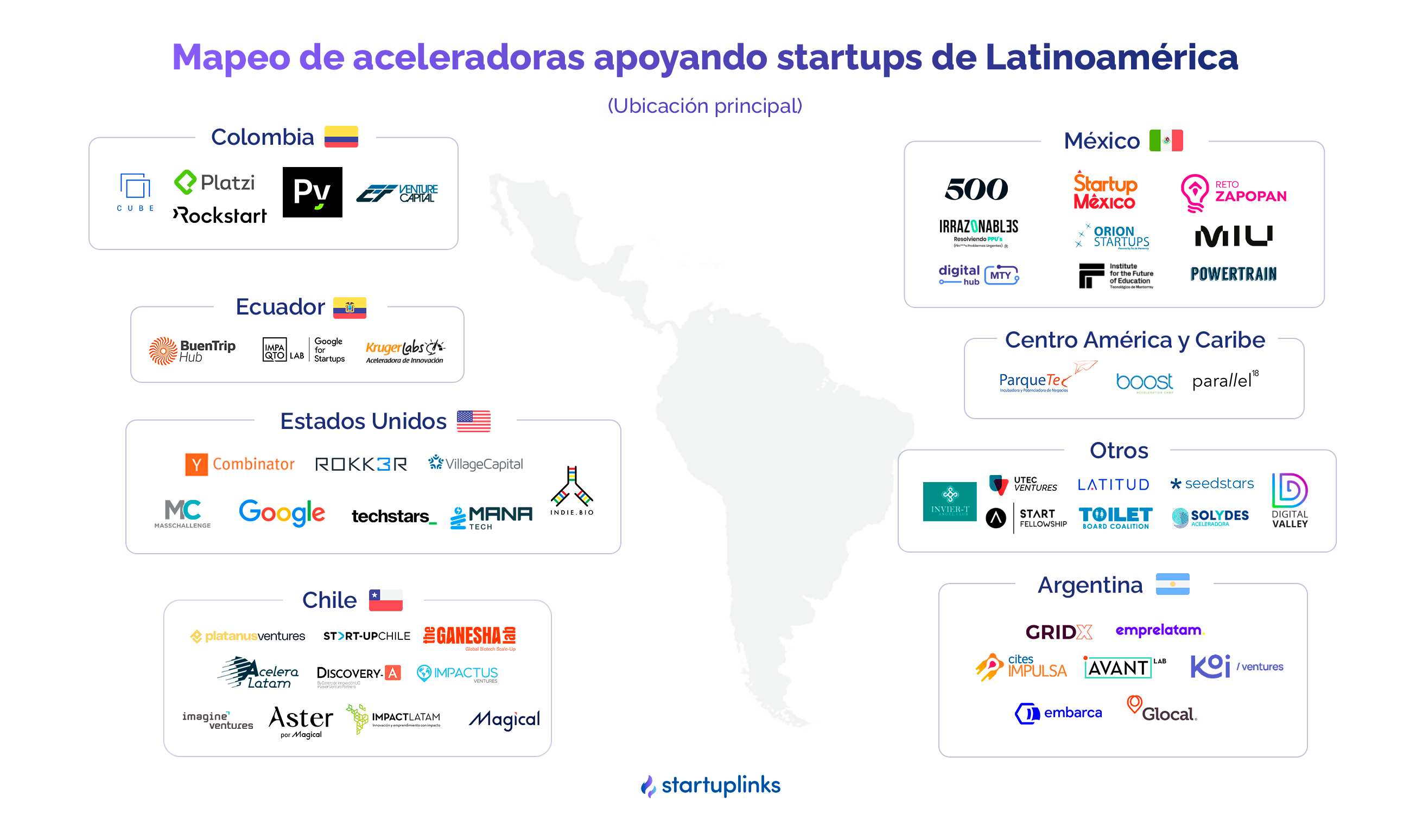 Aceleradoras de startups en Latinoamérica | Startuplinks